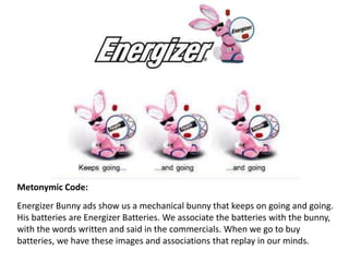 Semiotic Codes: Metonymic, Analogical, Displaced and Condensed | PPTX