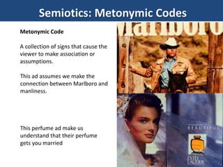 Semiotic Codes: Metonymic, Analogical, Displaced and Condensed | PPT