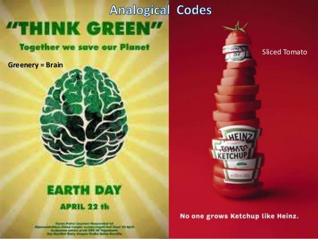 Semiotic Codes: Metonymic, Analogical, Displaced and Condensed