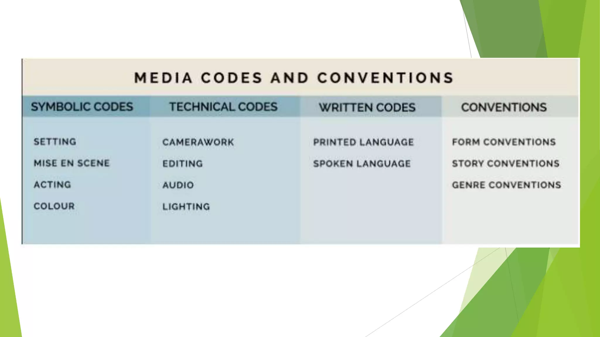 codes and convention of media.pptx