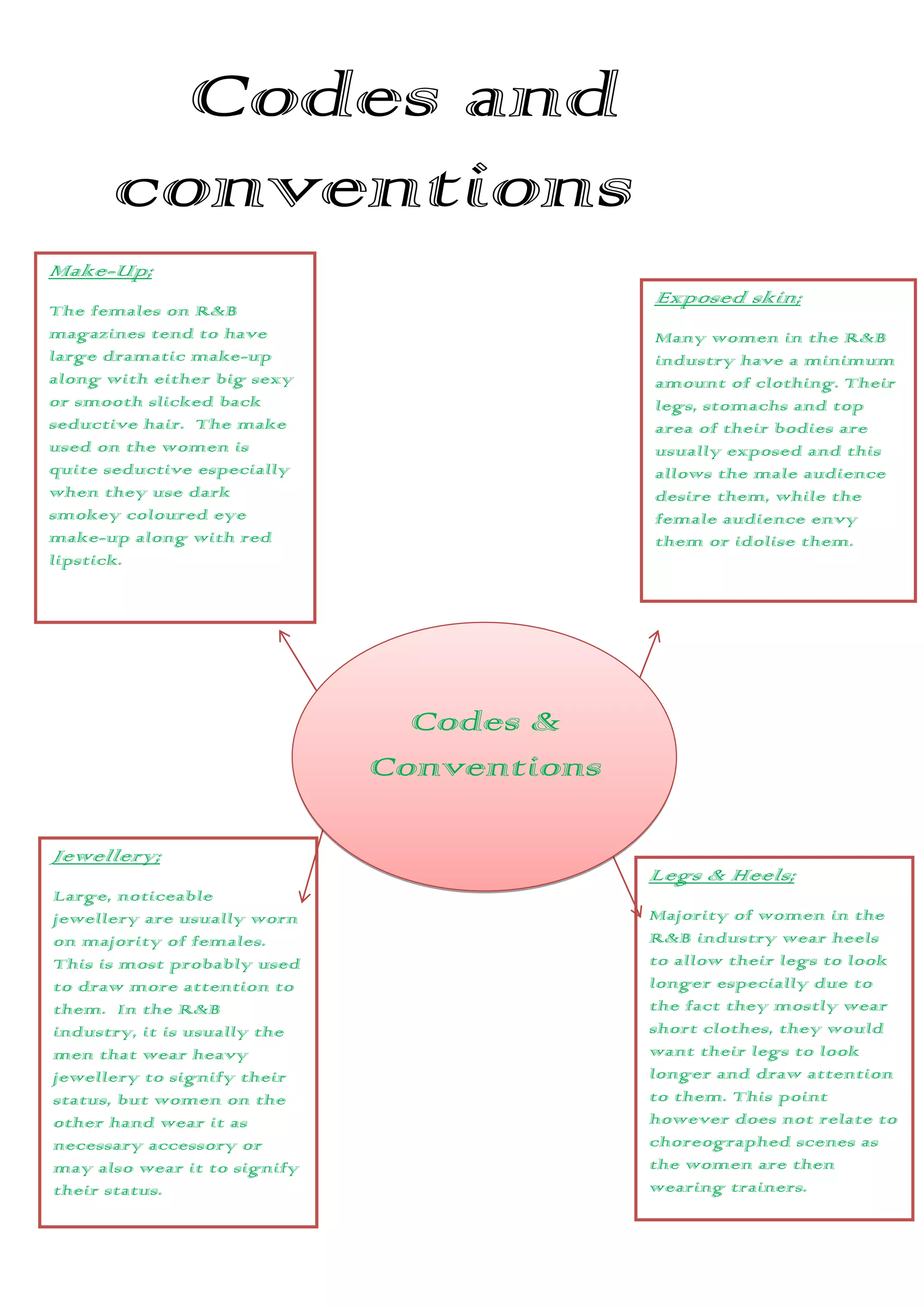 Codes and conventions | PDF