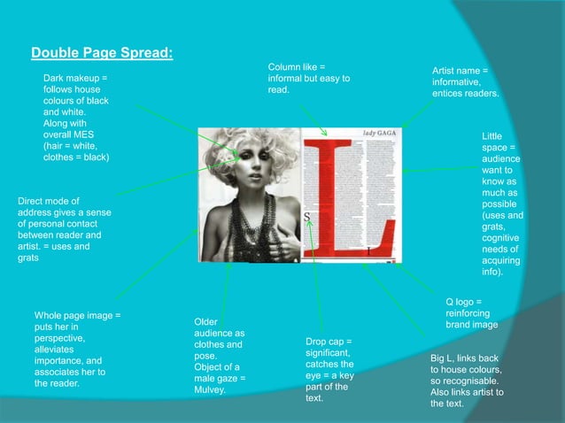 Codes and conventions | PPTX | Desktop Publishing | Computer Software and Applications