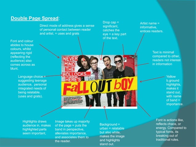 Codes and conventions | PPTX | Desktop Publishing | Computer Software and Applications