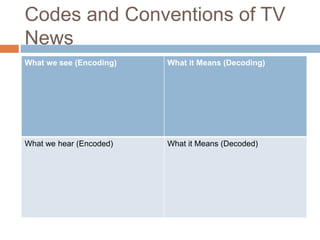 Codes and conventions | PPT