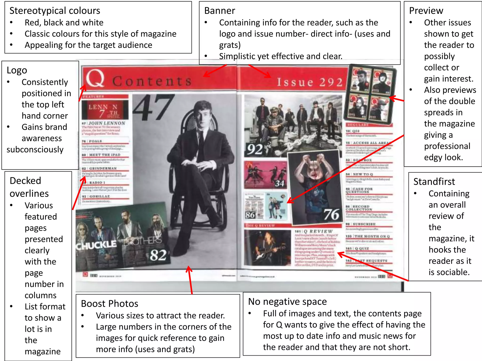 Codes and Conventions (contents of an indie music magazine) | PPTX ...