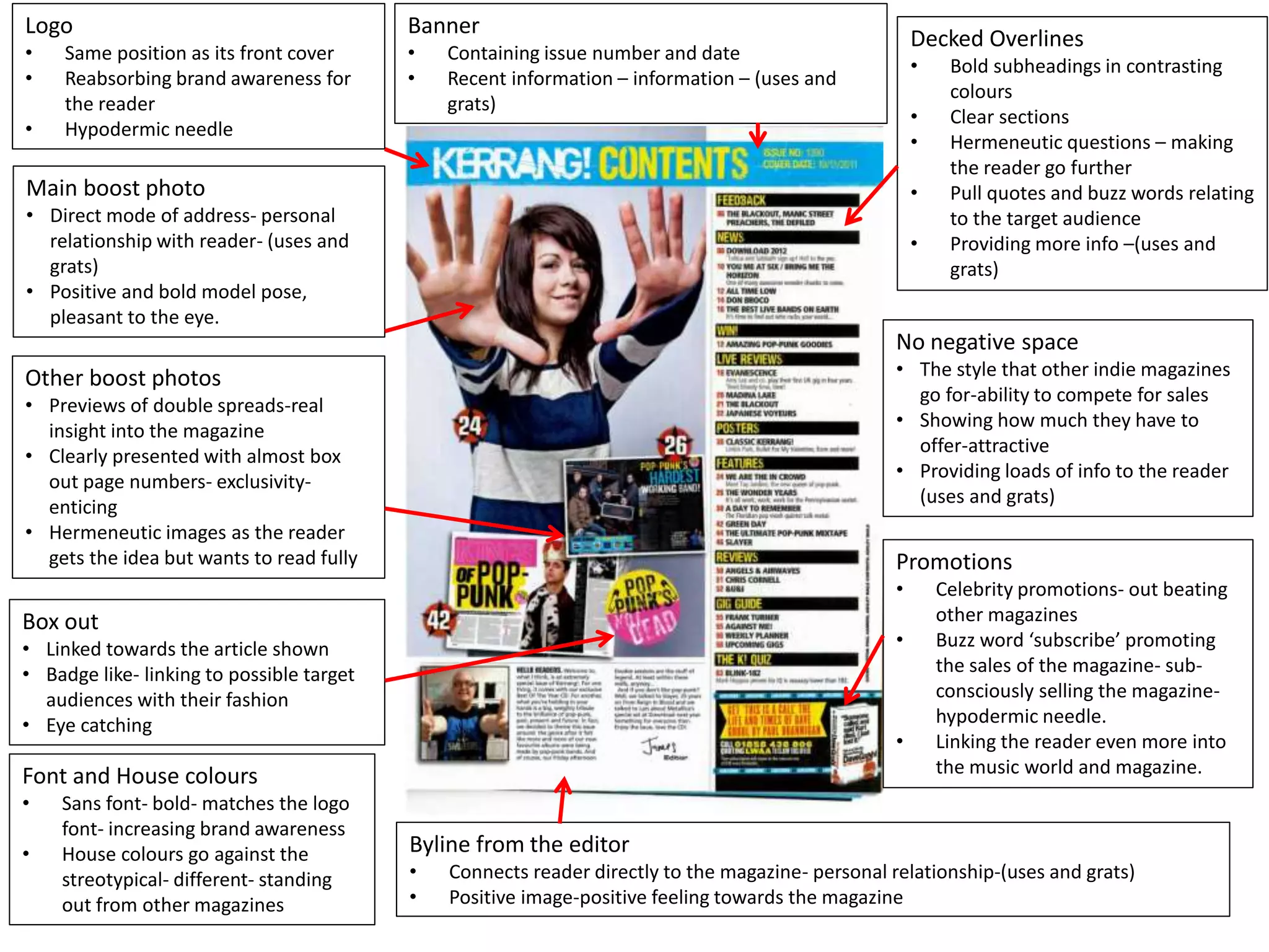 Codes and Conventions (contents of an indie music magazine) | PPTX ...