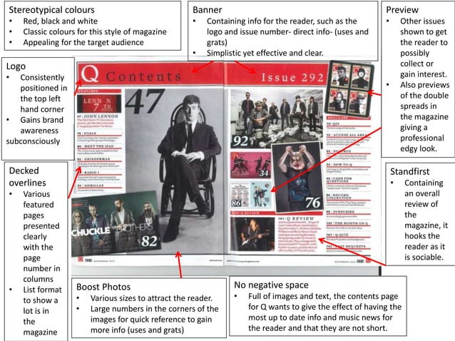 Codes and Conventions (contents of an indie music magazine) | PPTX ...