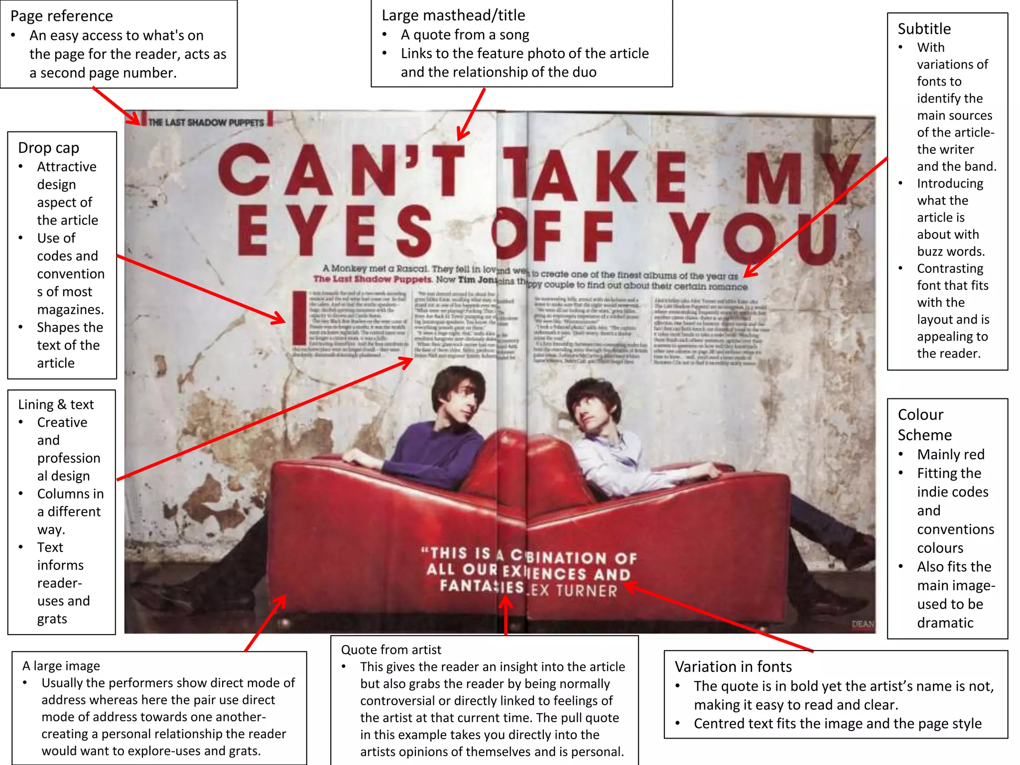 Codes and conventions double page spread | PPTX