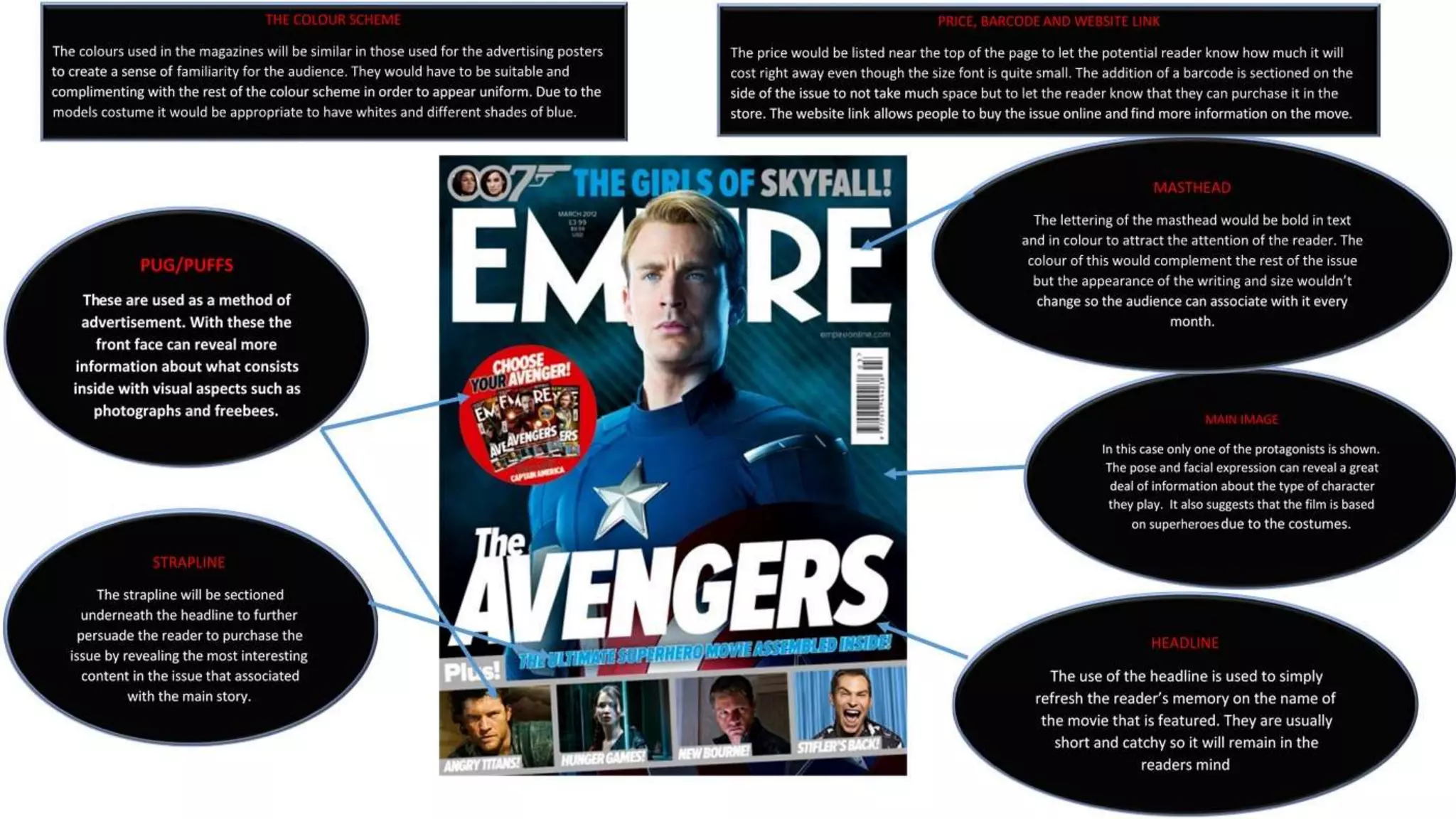 Codes and conventions poster and magazines | PPT