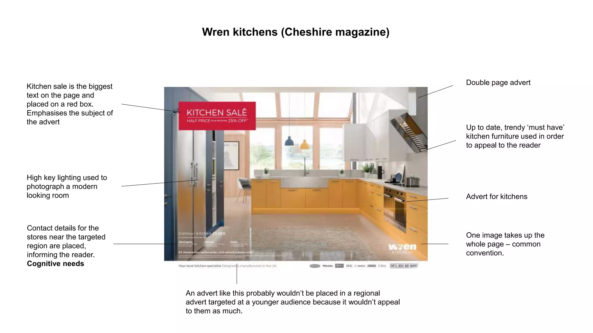 regional advert page codes and conventions | PPT