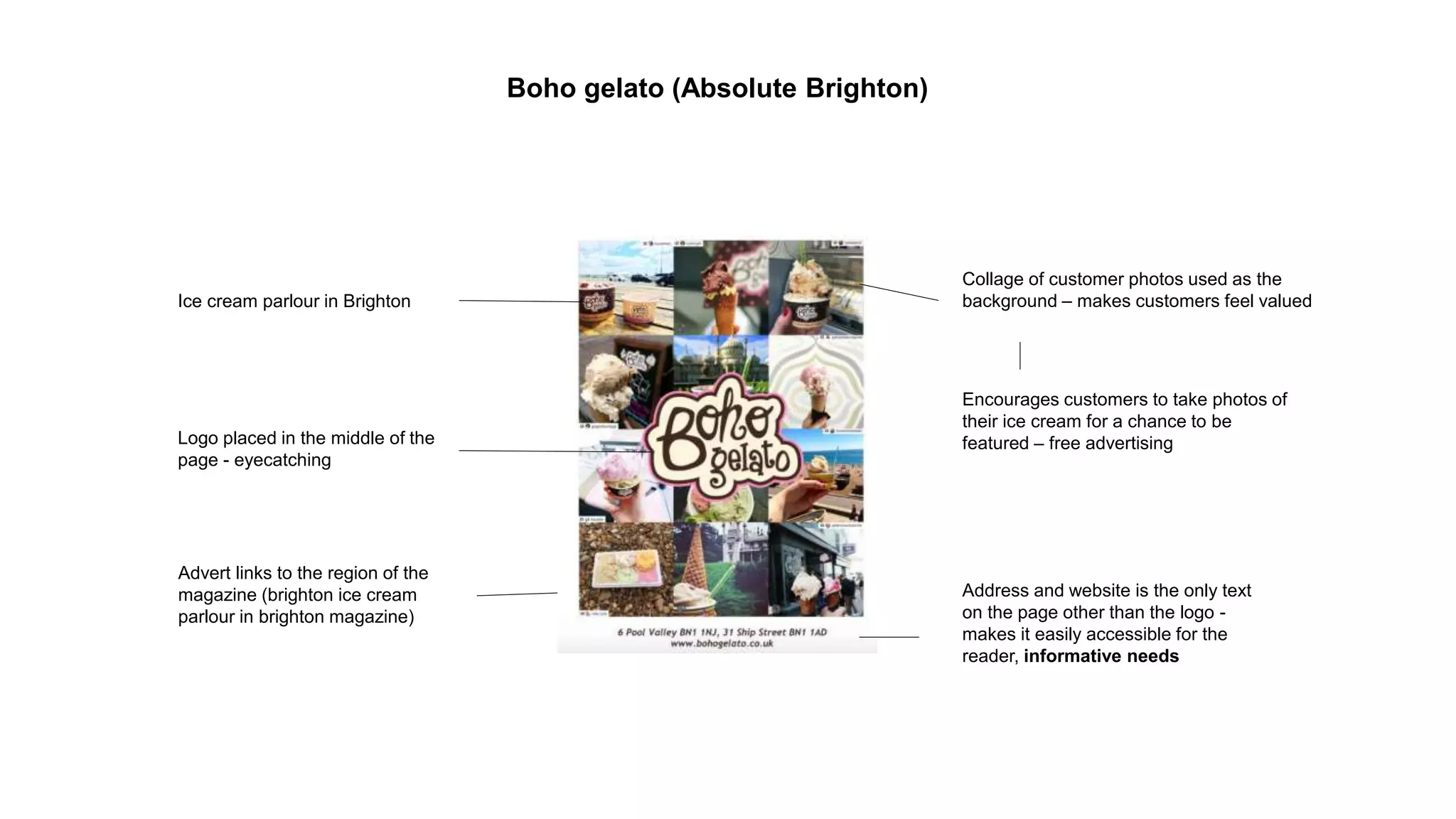 Codes and conventions a2 advert page | PPT