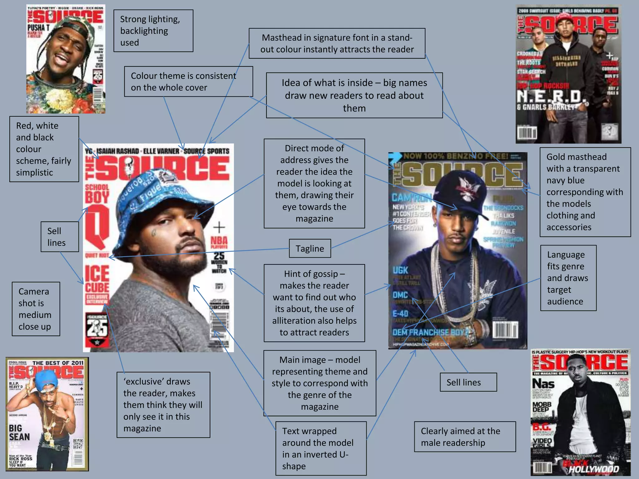 Codes and conventions of a hip hop music magazine | PPTX