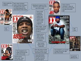 Codes and conventions of a hip hop music magazine | PPTX