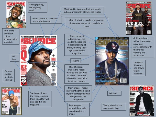Codes and conventions of a hip hop music magazine | PPTX | Hip Hop ...