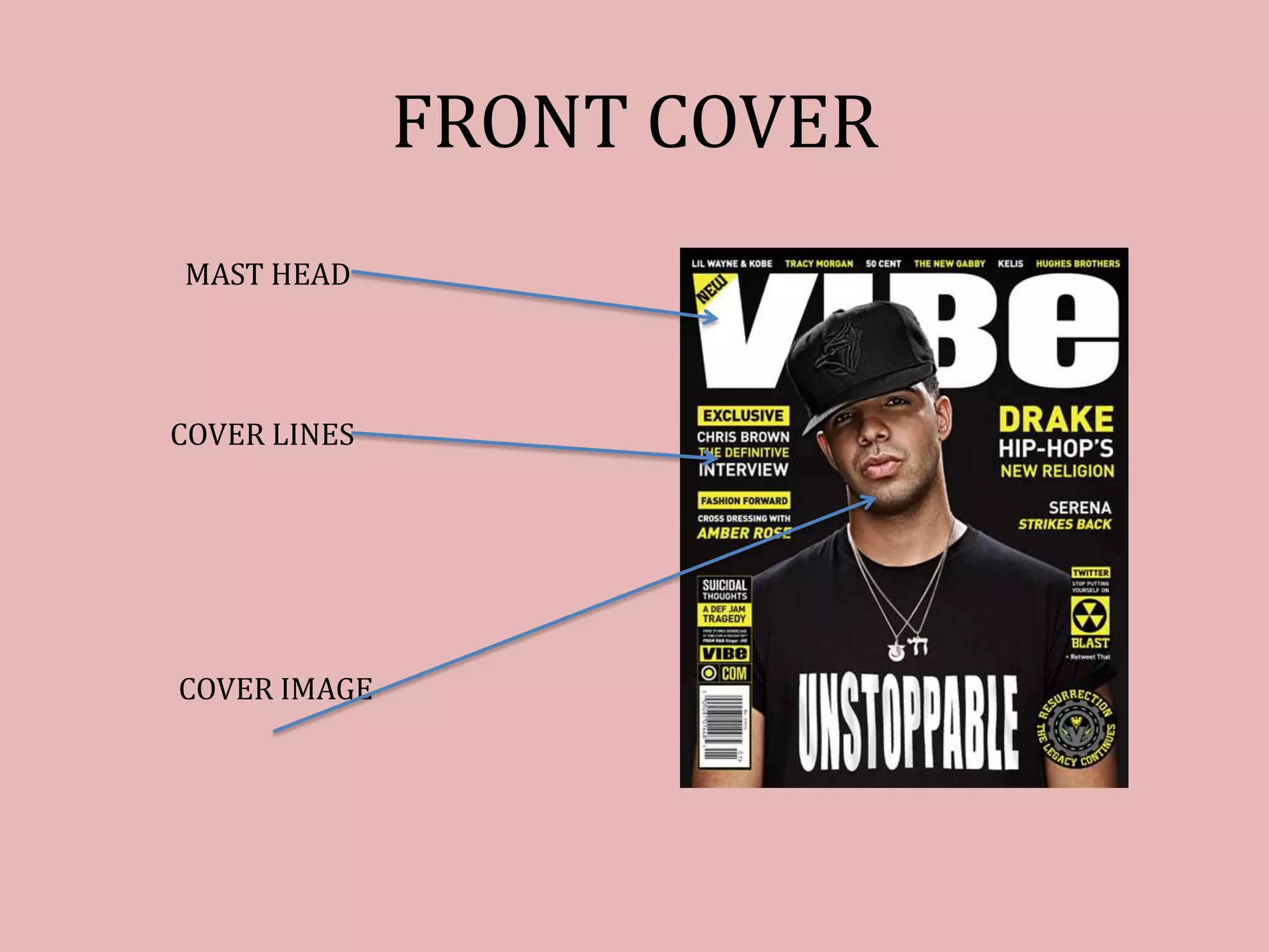 Codes and conventions of a magazine | PPTX