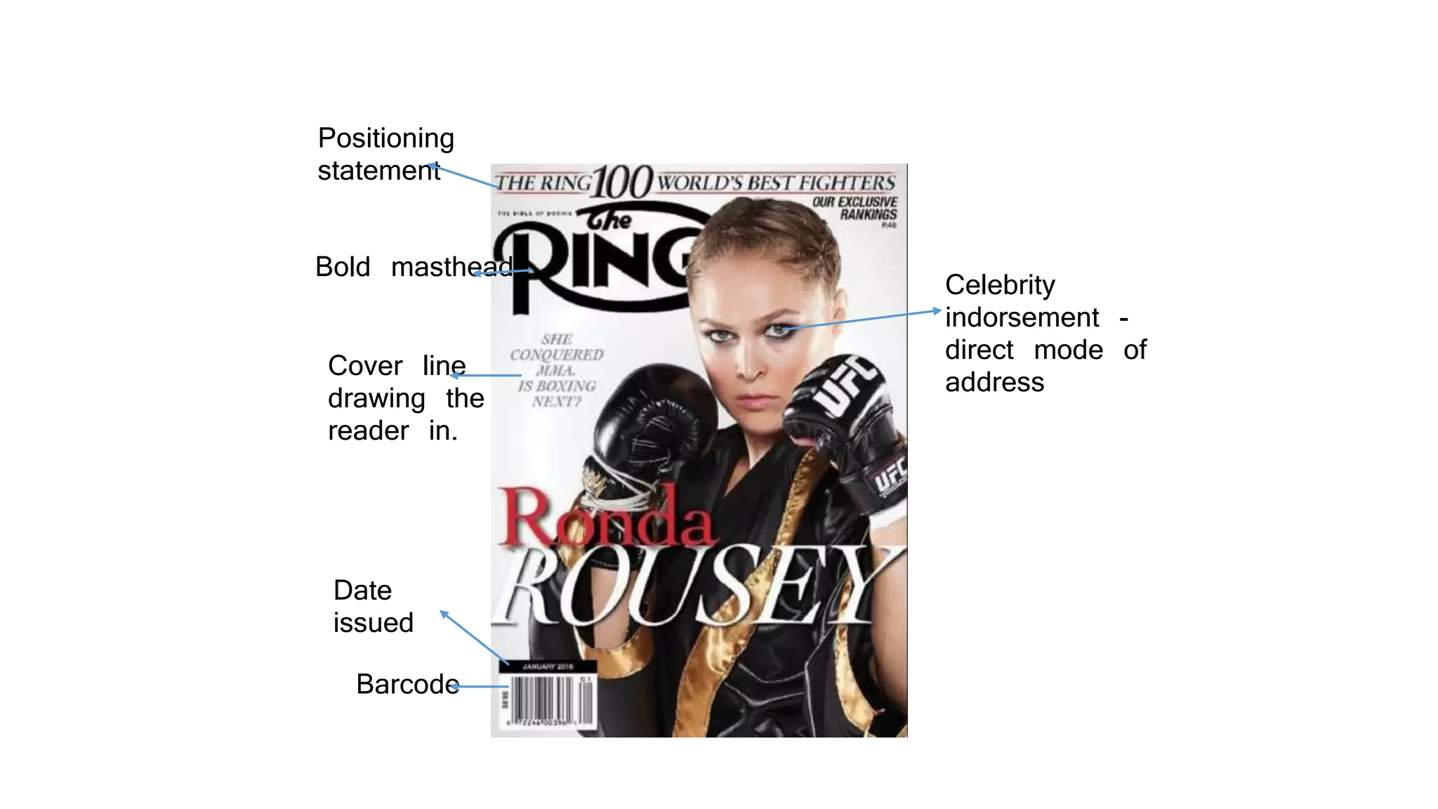 Codes and conventions of a magazine cover | PPTX