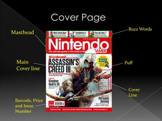 Codes and conventions of a magazine final presentation | PPTX