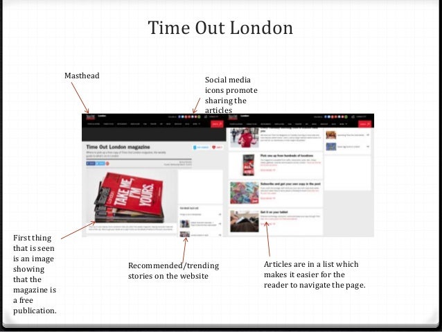 Codes and conventions of a magazine website