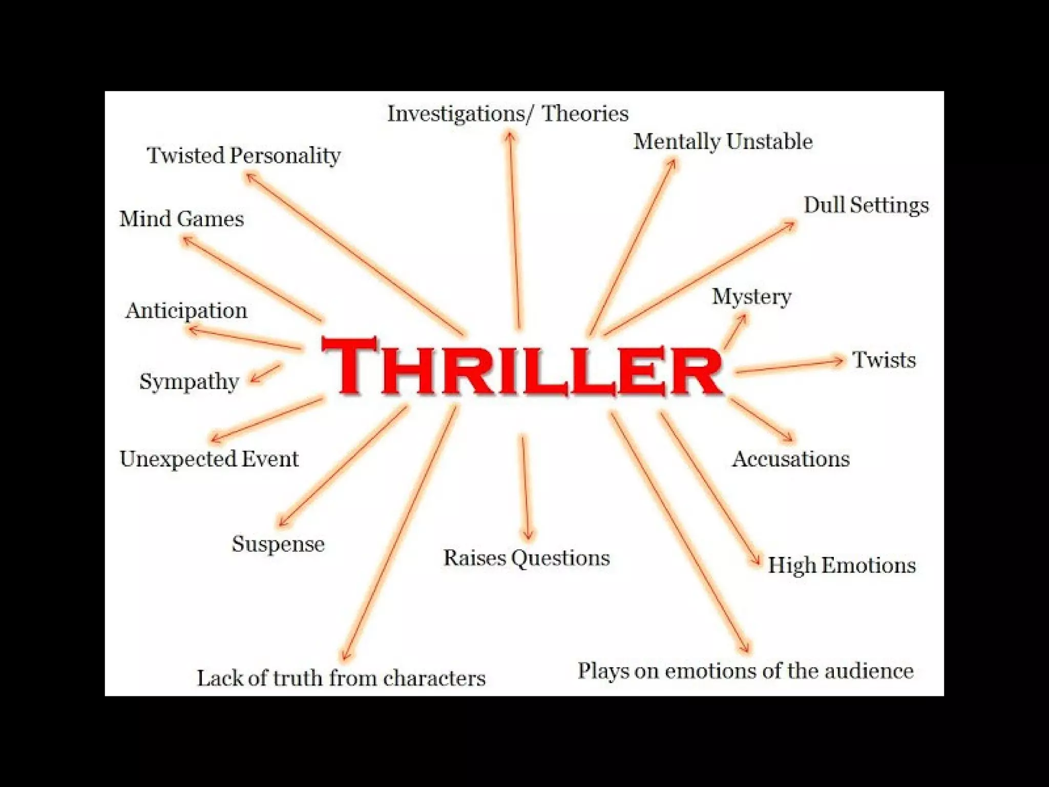 Codes and conventions of a thriller | PPT | Horror | Genres