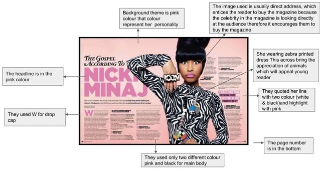 Codes and conventions of DPS | PPT