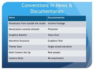 Codes and conventions of factual programming unit 27 | PPT