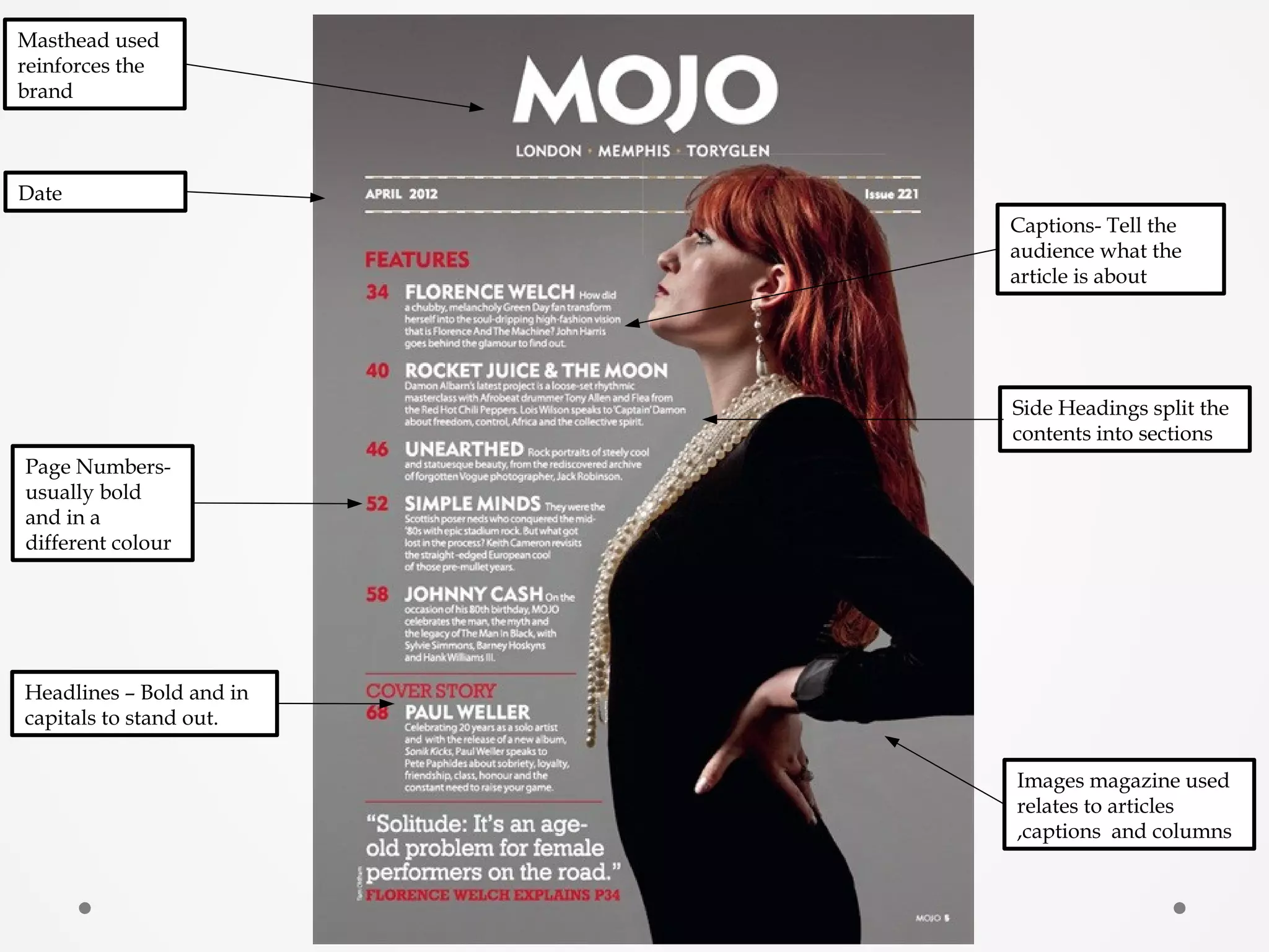 Codes and conventions of magazine Contents Page | PPT