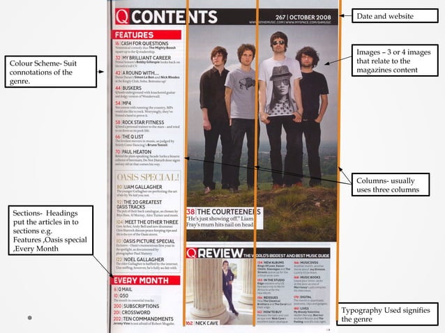 Codes and conventions of magazine Contents Page | PPT
