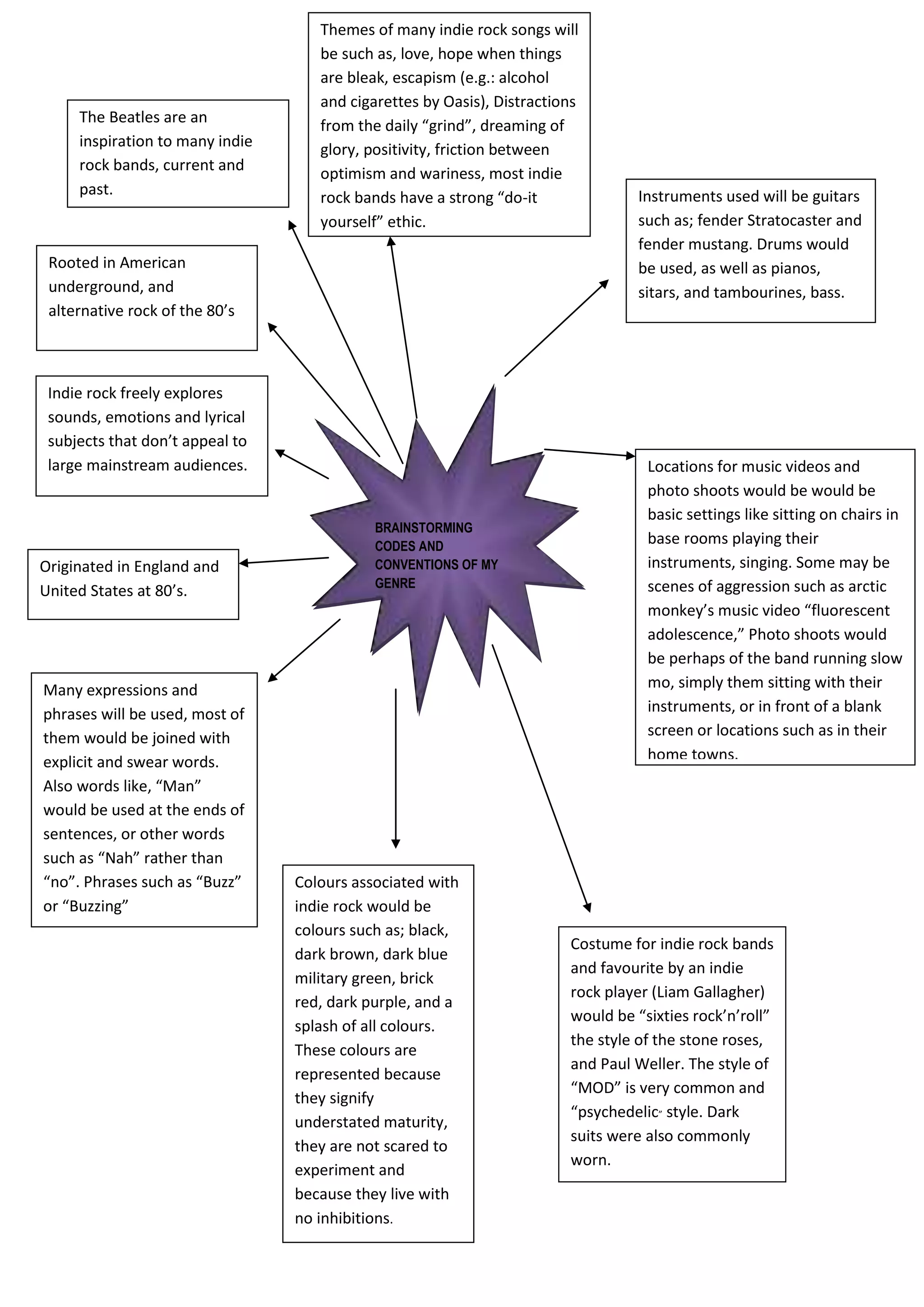 Codes and conventions of my genre | PDF