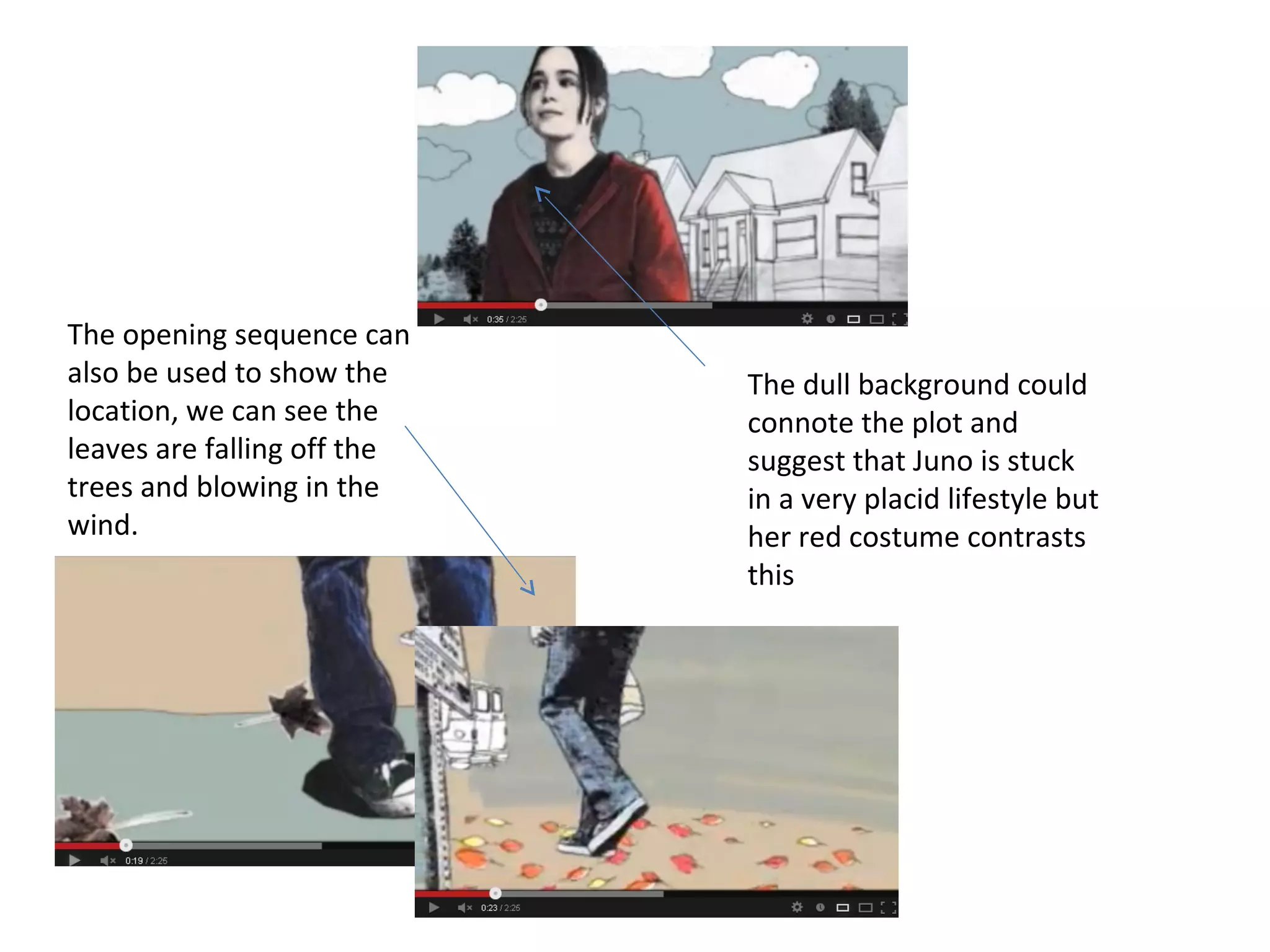 Codes and conventions of opening sequences 2 | PPT