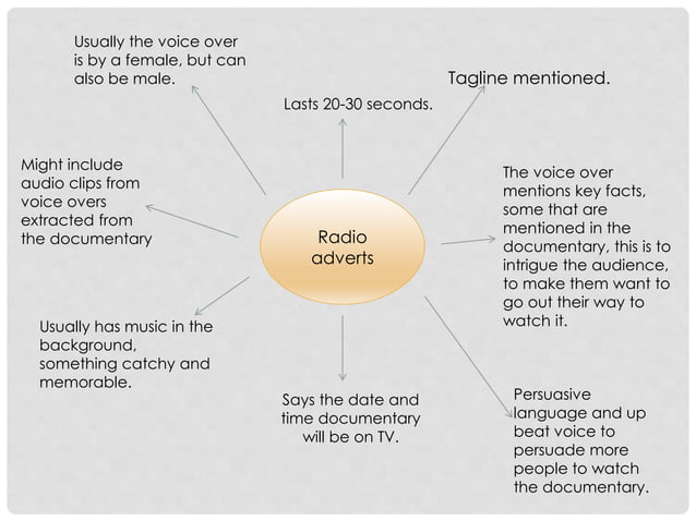 Codes and conventions of radio adverts | PPTX