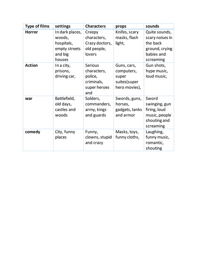 Codes and conventions table | DOCX