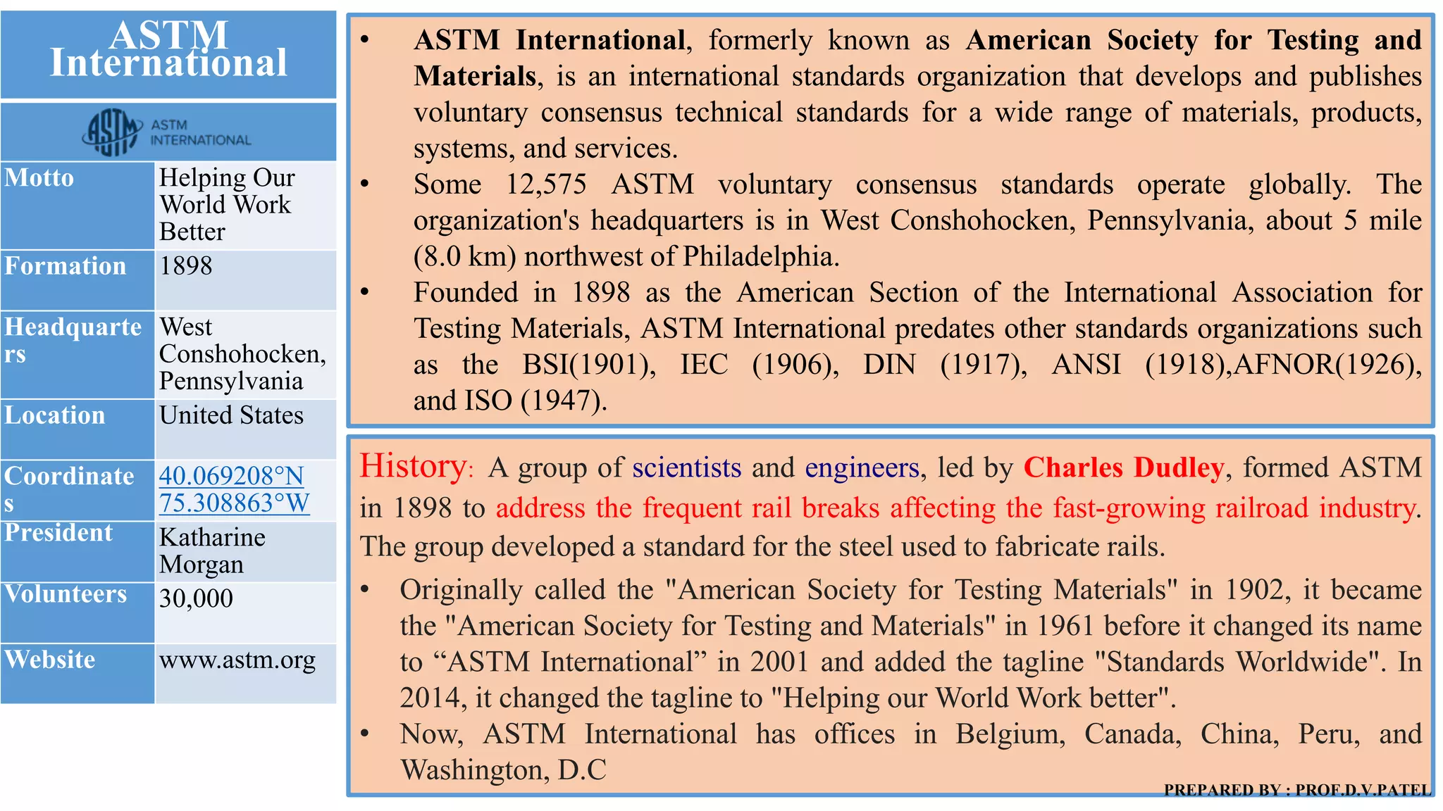 Codes and standard | PPTX