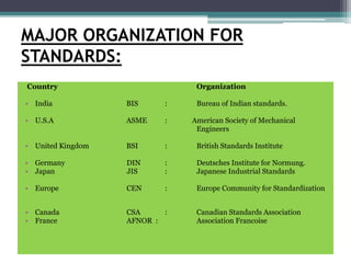 Codes and standards by madhur mahajan | PPTX