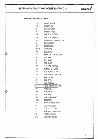 Codes and Symbols | PDF | Social Networking | Internet