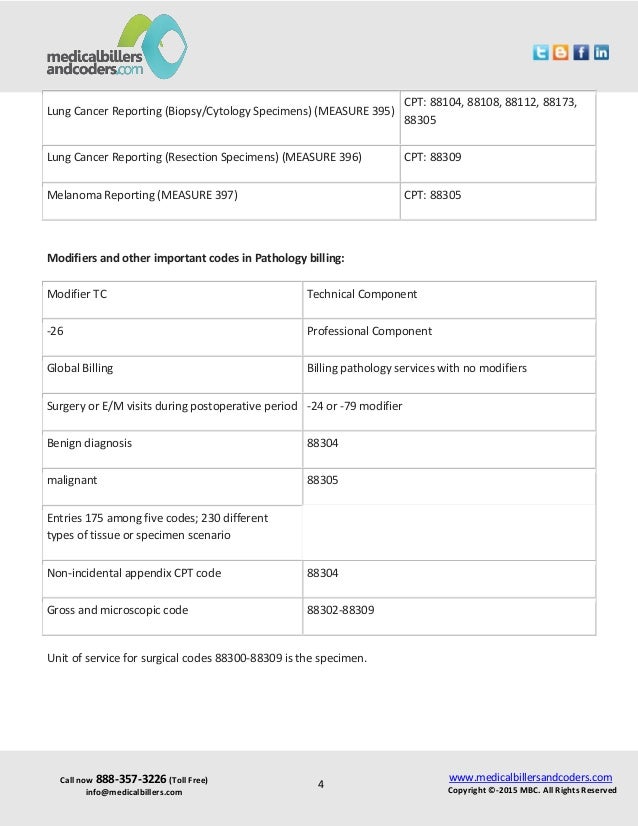 Codes and Terminologies used in Pathology Billing