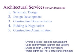 Codes And Zoning Fall09 | PPT