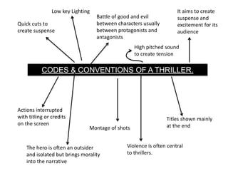 Codes & conventions of a film trailer | PPTX