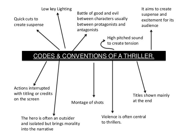 Codes & conventions of a film trailer