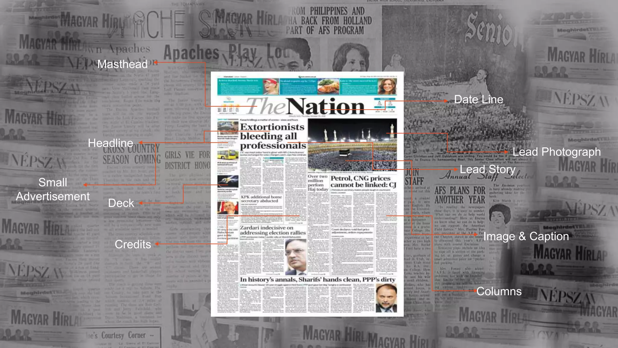 Codes & conventions of a newspaper | PPT