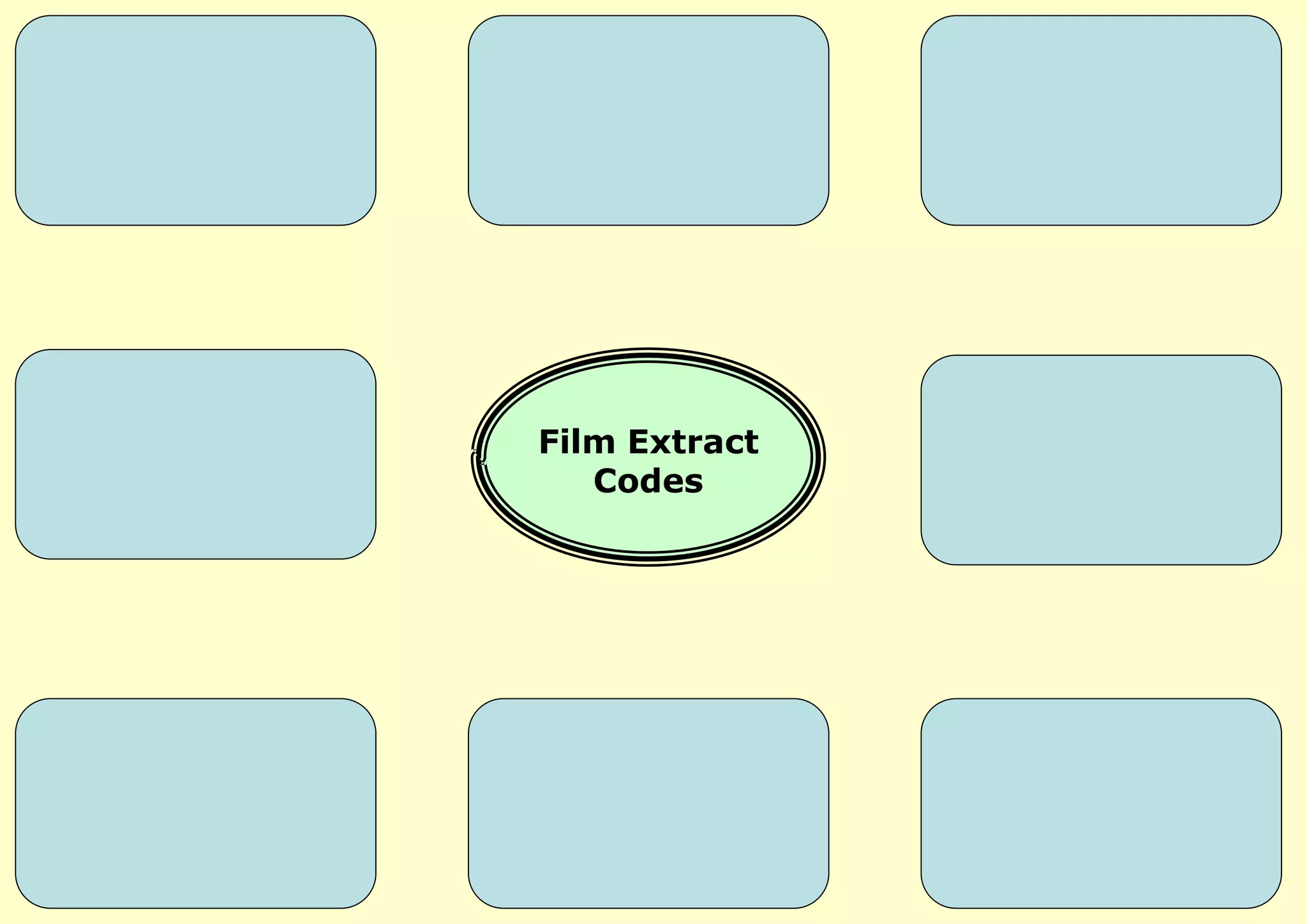 Codes & Conventions Presentation | PDF