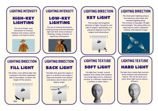 Codes Flashcards _ FILM LANGUAGE & TECHNIQUES | PDF