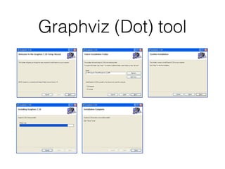 Codes for diagram | PPT