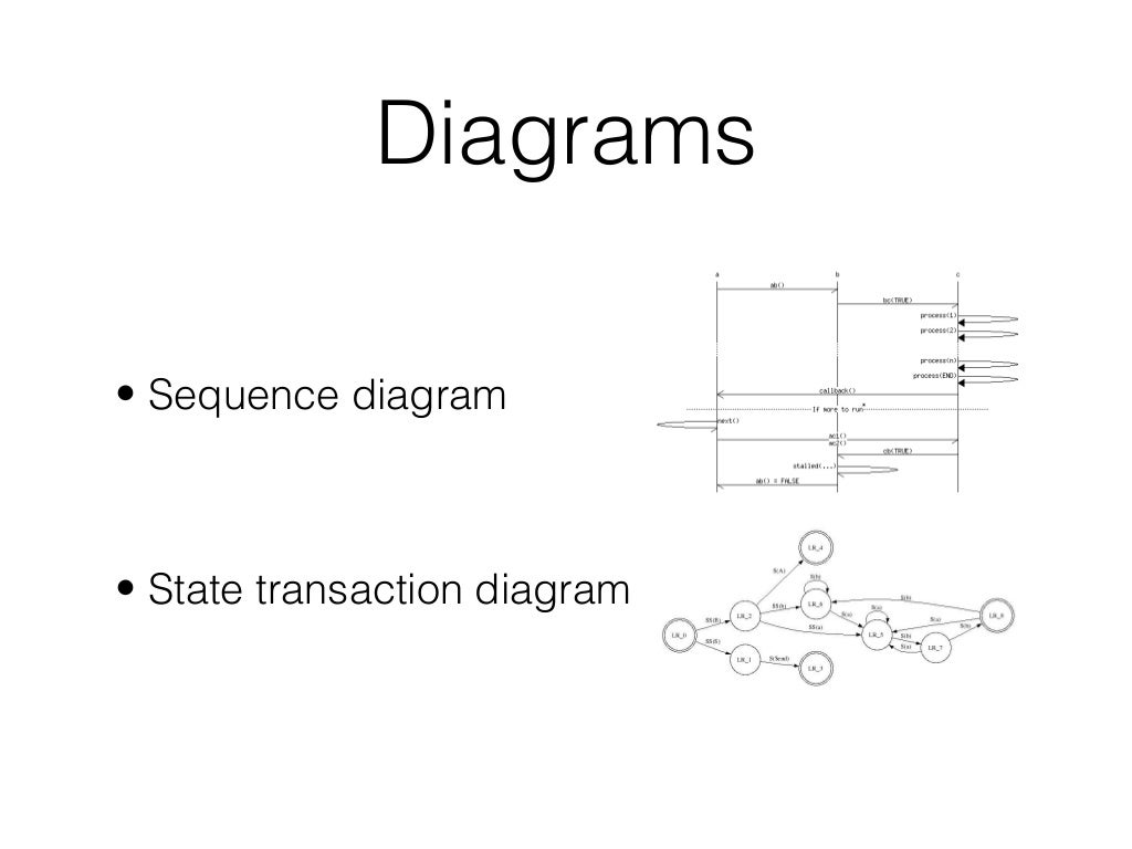 Diagrams As Code List: Diagrams As Code