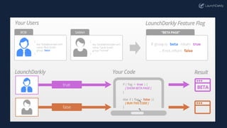 Continuous Delivery and Feature Flagging | PDF