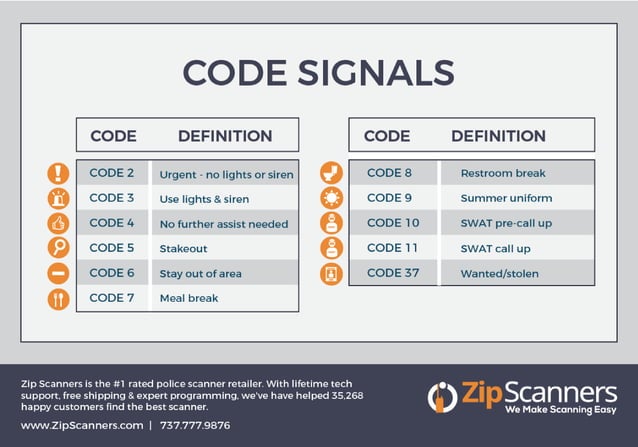 Code Signals | PDF