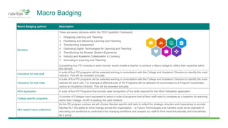 Co-designing a global pd program for 120 Navitas colleges | PPT