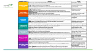 Co-designing a global pd program for 120 Navitas colleges | PPT