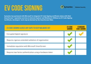 Code Signing Is More Important Than Ever | PPT