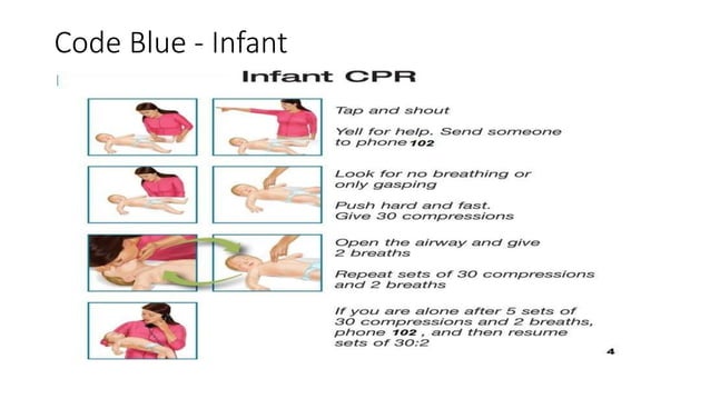 Codes in Hospital.pptx