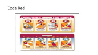 Codes in Hospital.pptx